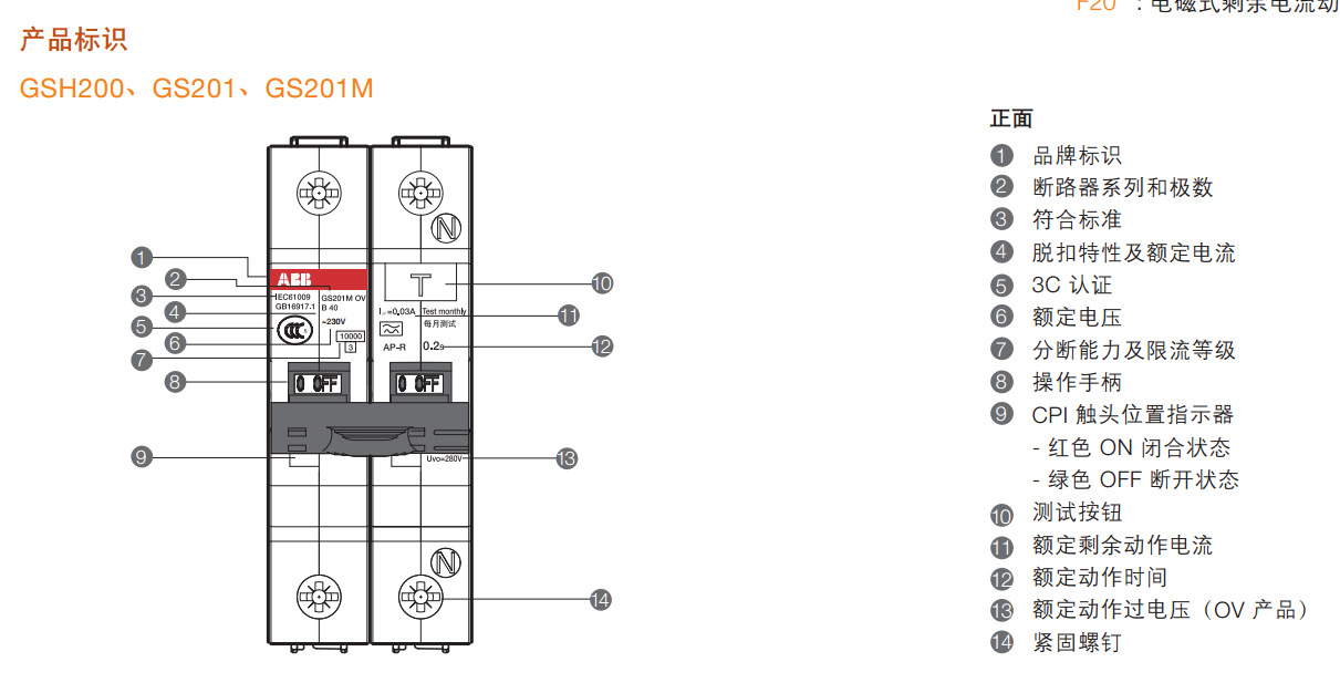 ABB剩余电流保护断路器GSH201 AC-C32/0.03原装正品C32A-阿里巴巴