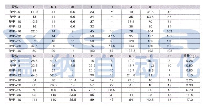 RVP10-10/V,RVP12-10/V 单向阀-阿里巴巴