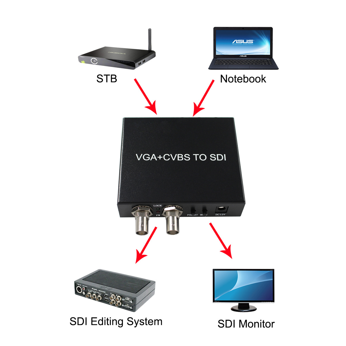 VGA+AV转SDI转换器 VGA转HD-SDI转换器/VGA to sdi/ VGA转SDI高清-阿里巴巴