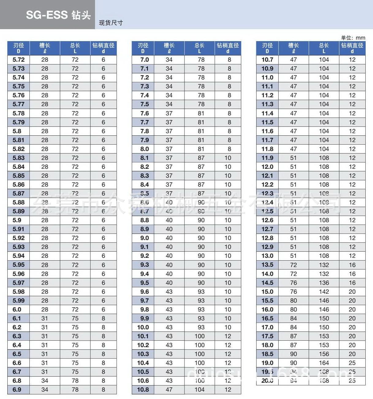 NACHI SG钻头L7572P钨钢-阿里巴巴