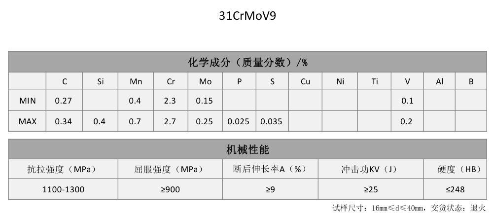 德标31CrMoV9（1.8519）圆钢 圆棒 锻圆 合金结构钢 氮化钢 锻件-阿里巴巴