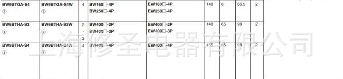 3P断路器防护端子盖BW9BTAA系列正品FUJI原包装空开附件2个为一套-阿里巴巴