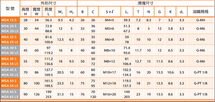 MSB25SSSFC MSB30SSSFC MSB35SSSFC 银泰PMI直线导轨滑块-阿里巴巴