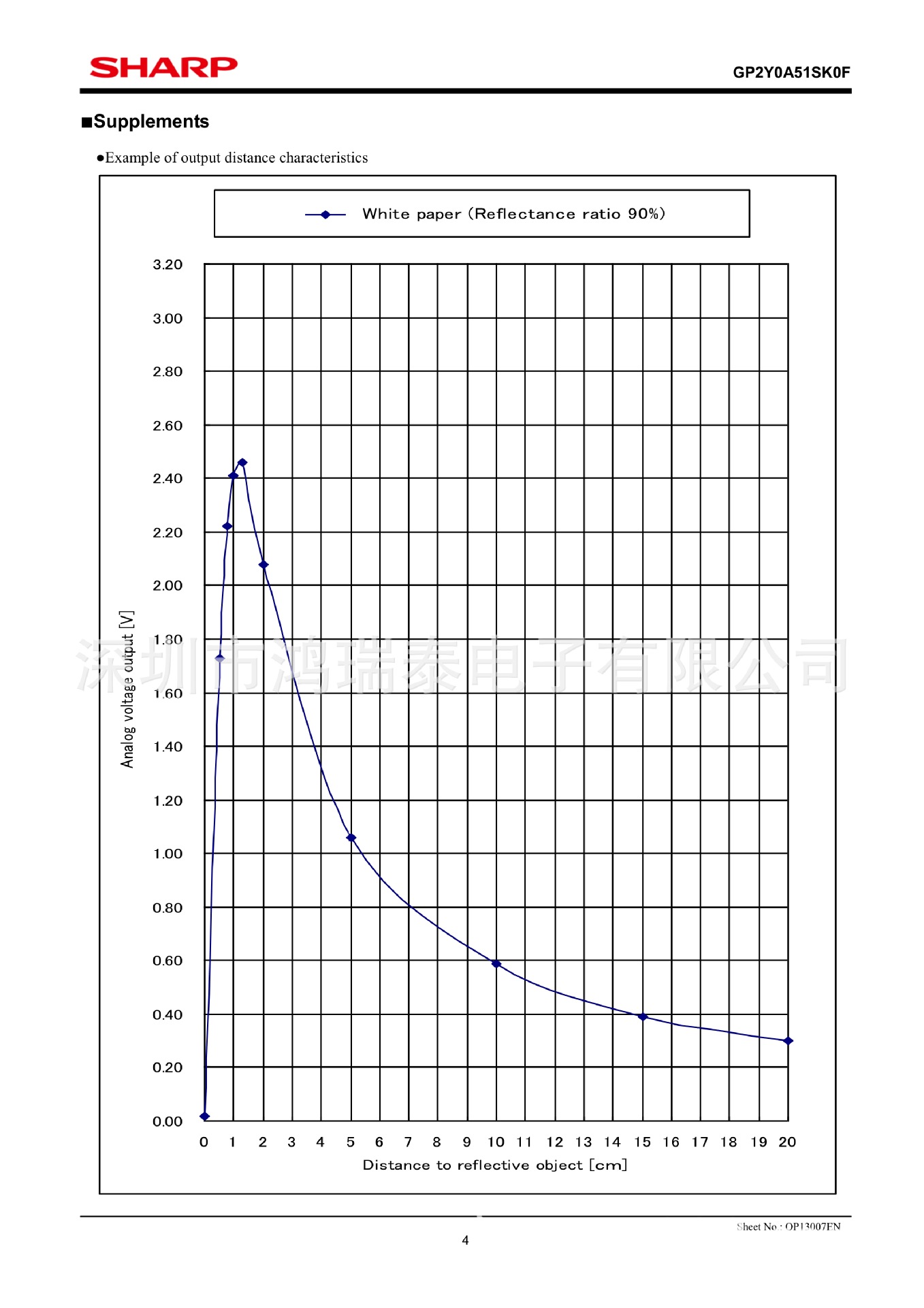 SAHRP红外测距传感器GP2Y0A51SK0F数字输出（2-15CM）-阿里巴巴