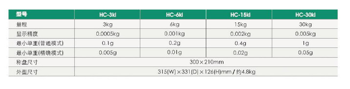 原装日本AND爱安德HC-3Ki HC-6Ki HC-12Ki HC-30Ki计数秤自动计数-阿里巴巴