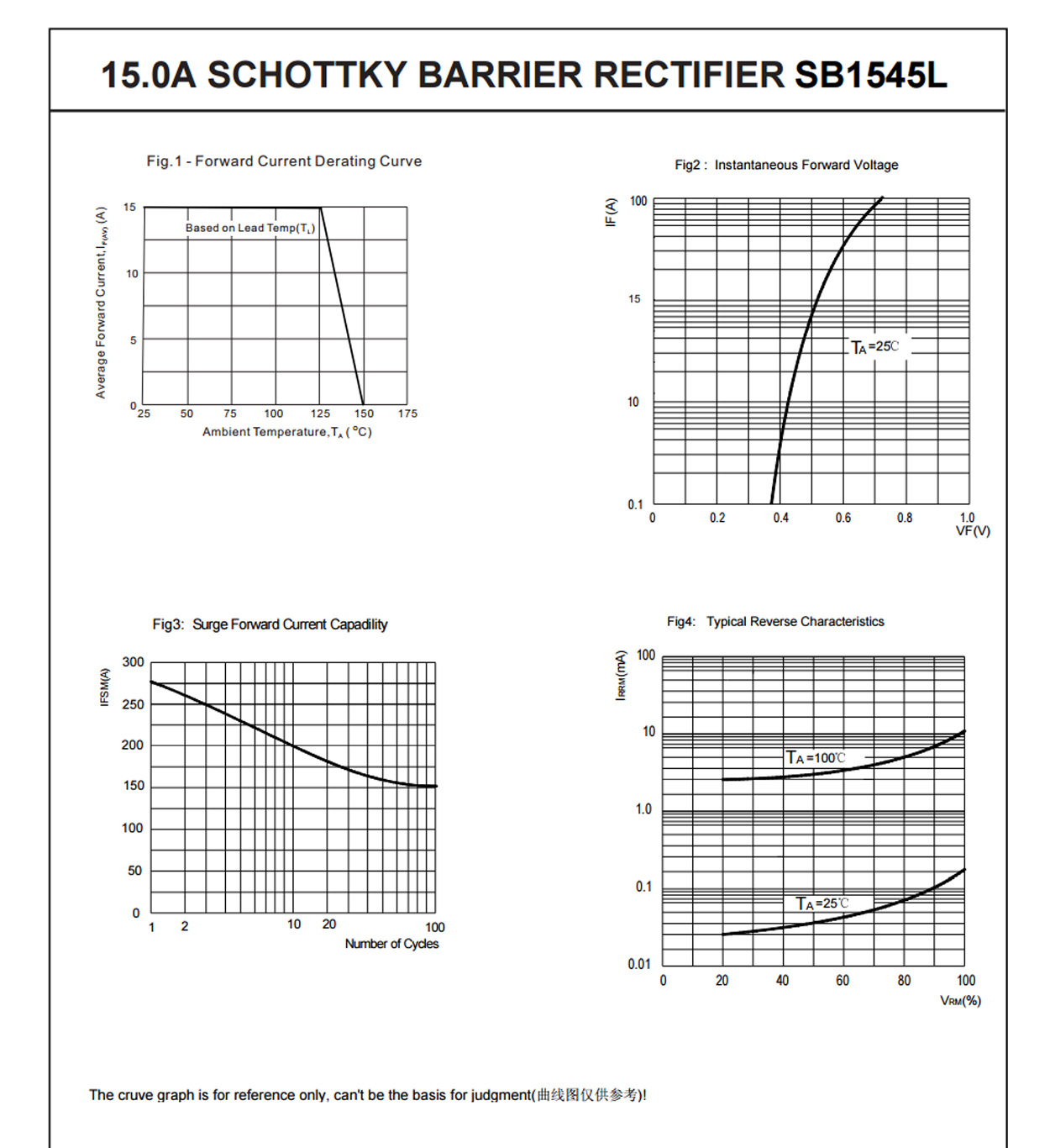 SB1545L 肖特基贴片二极管 TO-277封装 原厂厂家 现货库存 PHY-阿里巴巴