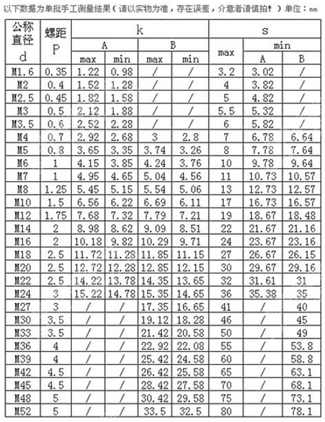 304不锈钢外六角螺丝/紧固件/全牙螺杆/螺栓DIN933 M20 M22 M24-阿里巴巴