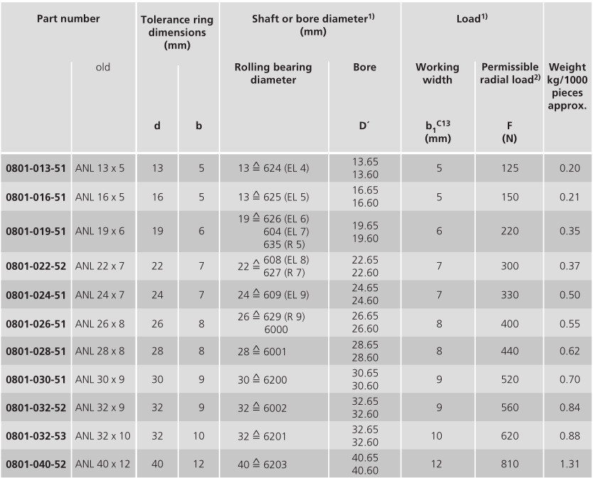 公差环系列0801 (ANL) 0804 (ANS)-阿里巴巴
