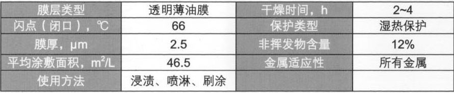 供应好富顿RUST VETO 4214 HF防锈油剂-阿里巴巴