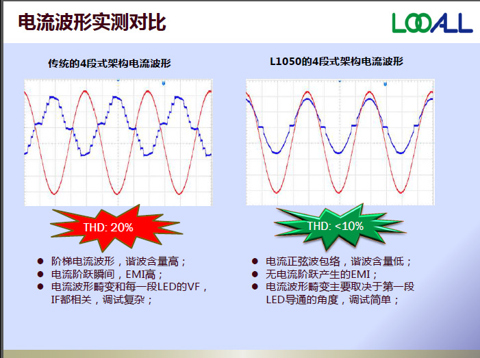 上海路傲线性IC L1050 大功率 可过认证线性IC电源 LED线性灯板IC-阿里巴巴