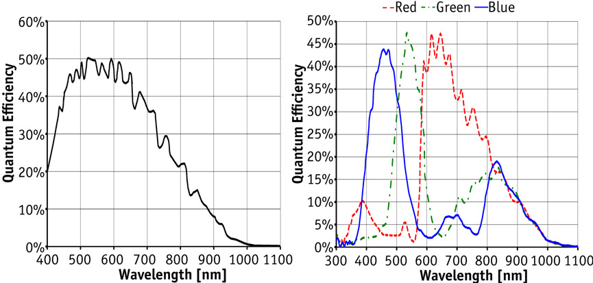 AVT瑷荔德彩色工业相机 Manta G-419C-阿里巴巴
