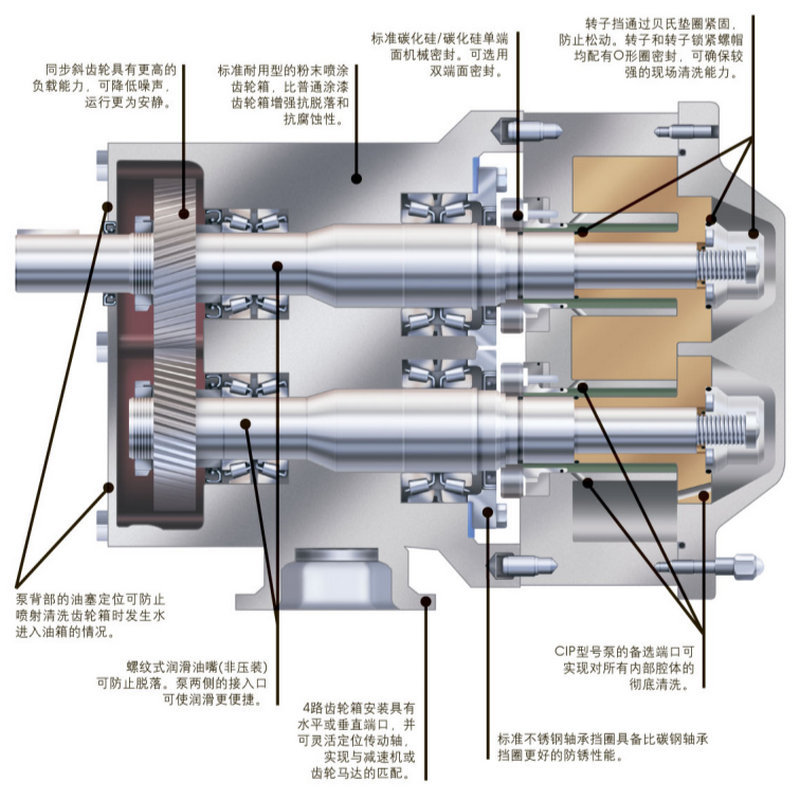 IDEX VIKING wrightflow TRA20卫生级转子泵配件-阿里巴巴