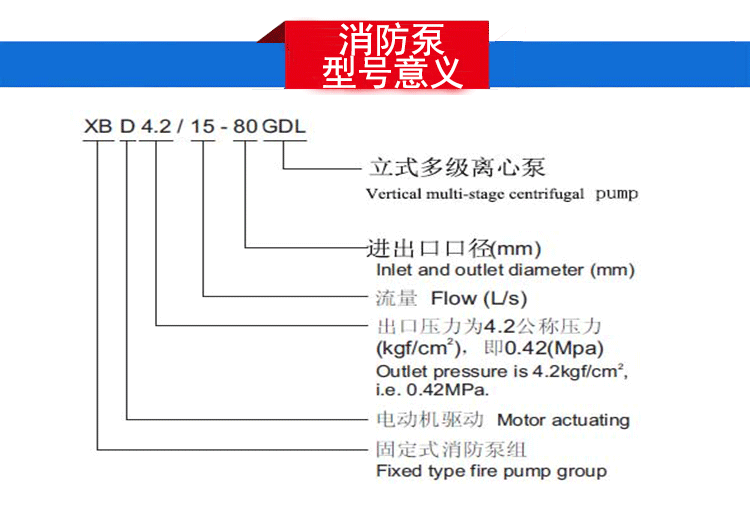 厂家直销CCCF喷淋泵XBD-GDL立式多级消防泵消火栓增压稳压给水泵-阿里巴巴