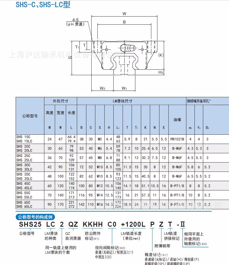 现货THK品牌导轨滑块SHS15C/SHS2V/SHS25R/SSR15XW/SR25W/HSR35A-阿里巴巴