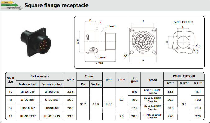 Souriau/苏里奥原装进口 UTS系列连接器UTS6JC8E2S-阿里巴巴