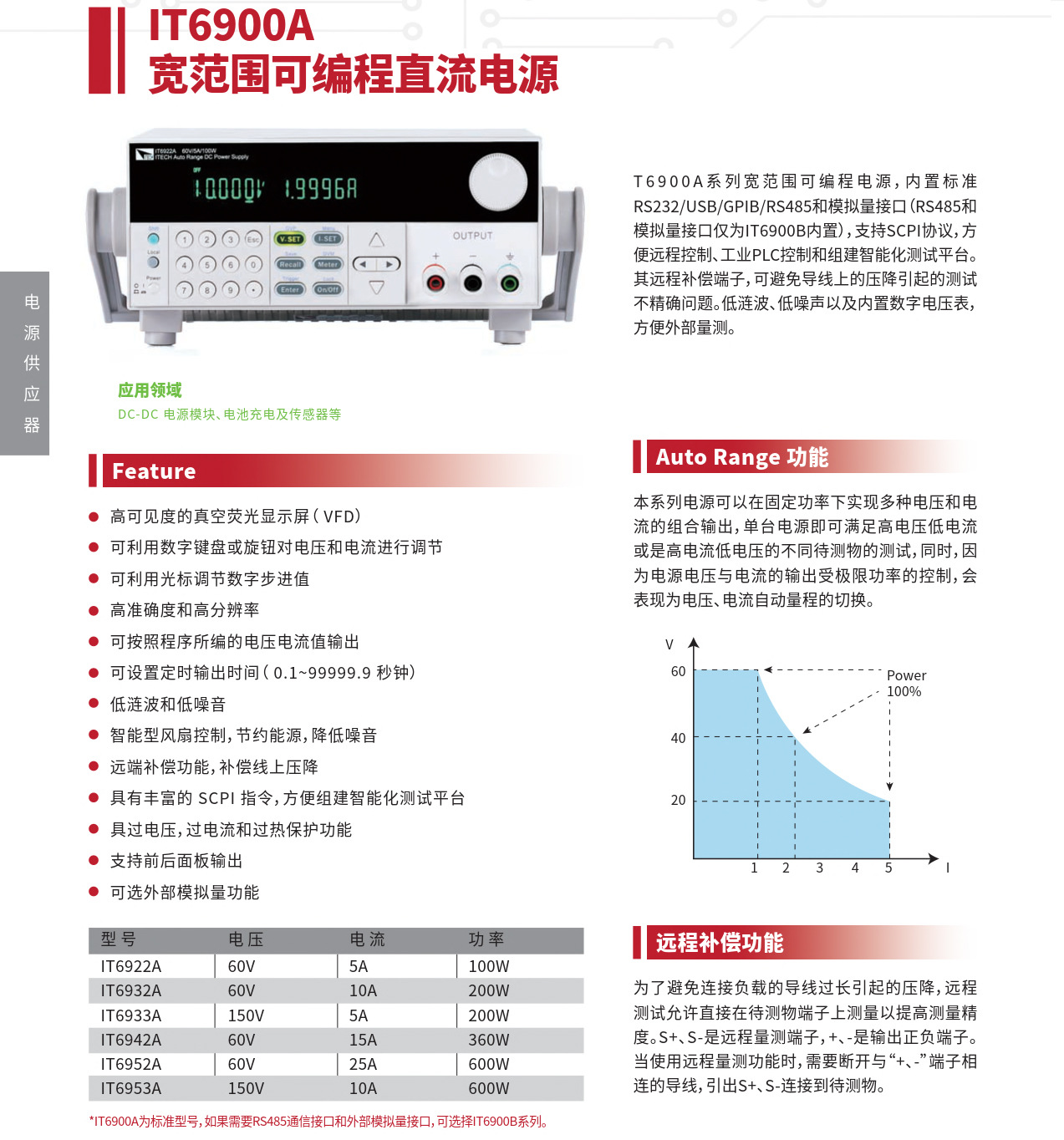 艾德克斯IT6922A/IT6932A/IT6942A/IT6952A宽范围可编程直流电源-阿里巴巴