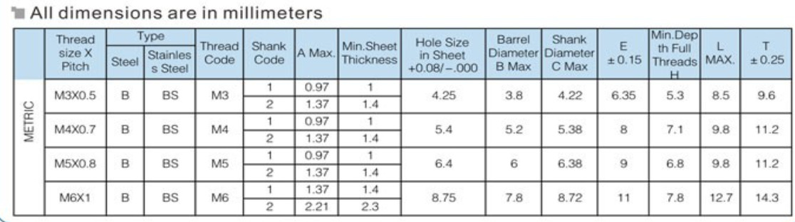 不锈钢防水螺母 密封压铆螺母柱BS-M4-0 BS-M4-1 BS-M4-2-阿里巴巴