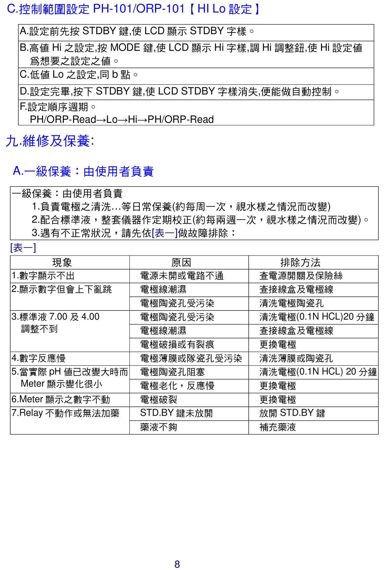 台湾HOTEC合泰在线PH计ORP-101水处理配台湾电极检测仪表套装-阿里巴巴