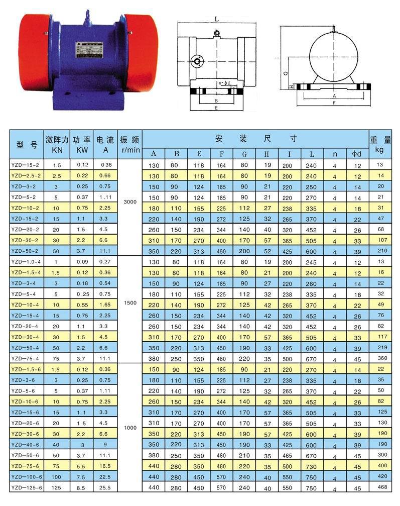 YZS系列小型震动马达卧式振动电机 振动机械设备用激振源-阿里巴巴