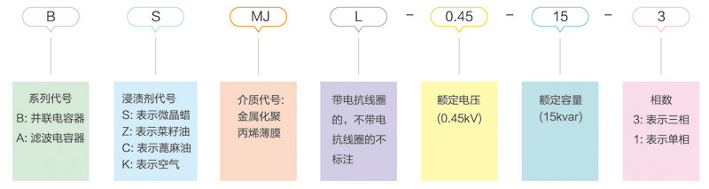 BSMJ/BKMJ/BCMJ/BZMJ三相自愈式低电压并联电容器-阿里巴巴