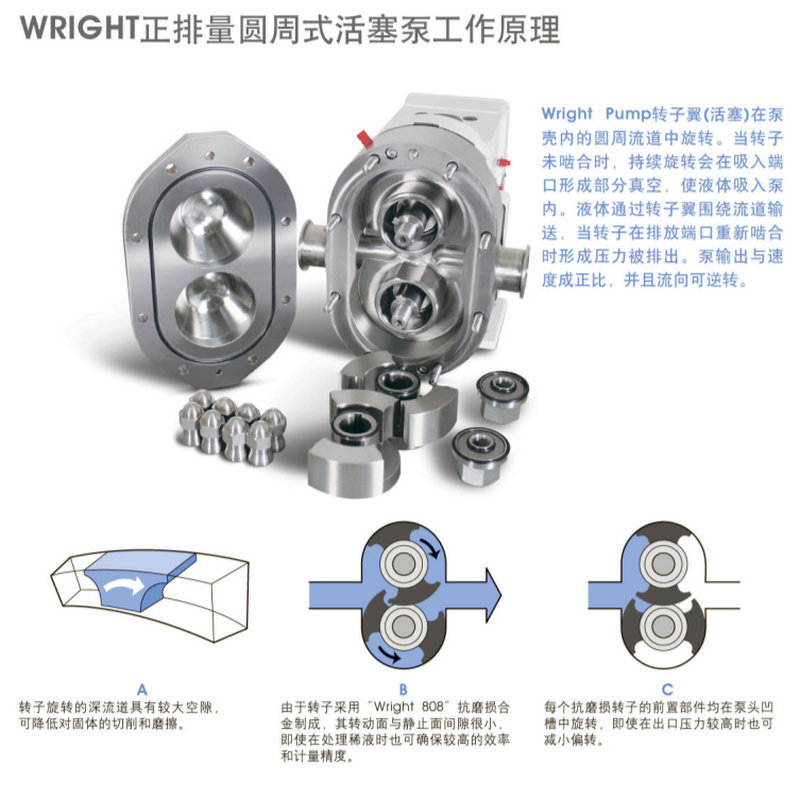 IDEX VIKING wrightflow TRA20卫生级转子泵配件-阿里巴巴
