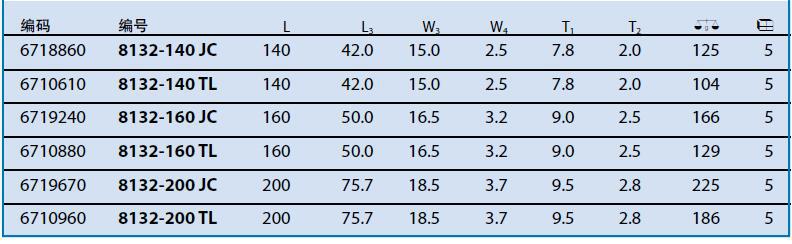 Gedore吉多瑞工具 尖嘴钳 长嘴钳 8132-160 JC (6719240)-阿里巴巴