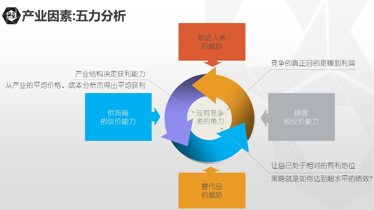 【商业模式案例推演】 - 如何优化你的商业模式？ - 阿里巴巴商友圈