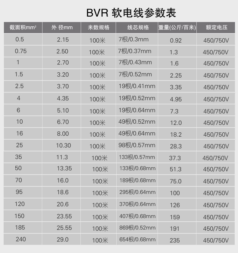 BVR多股软电线电缆BVR0.5、 0.75 、1.5、 2.5平方电线电缆国标-阿里巴巴