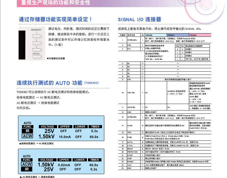 TOS5301 菊水KIKUSUI 交直流耐压测试仪 安规测试仪AC/DC耐压试验-阿里巴巴