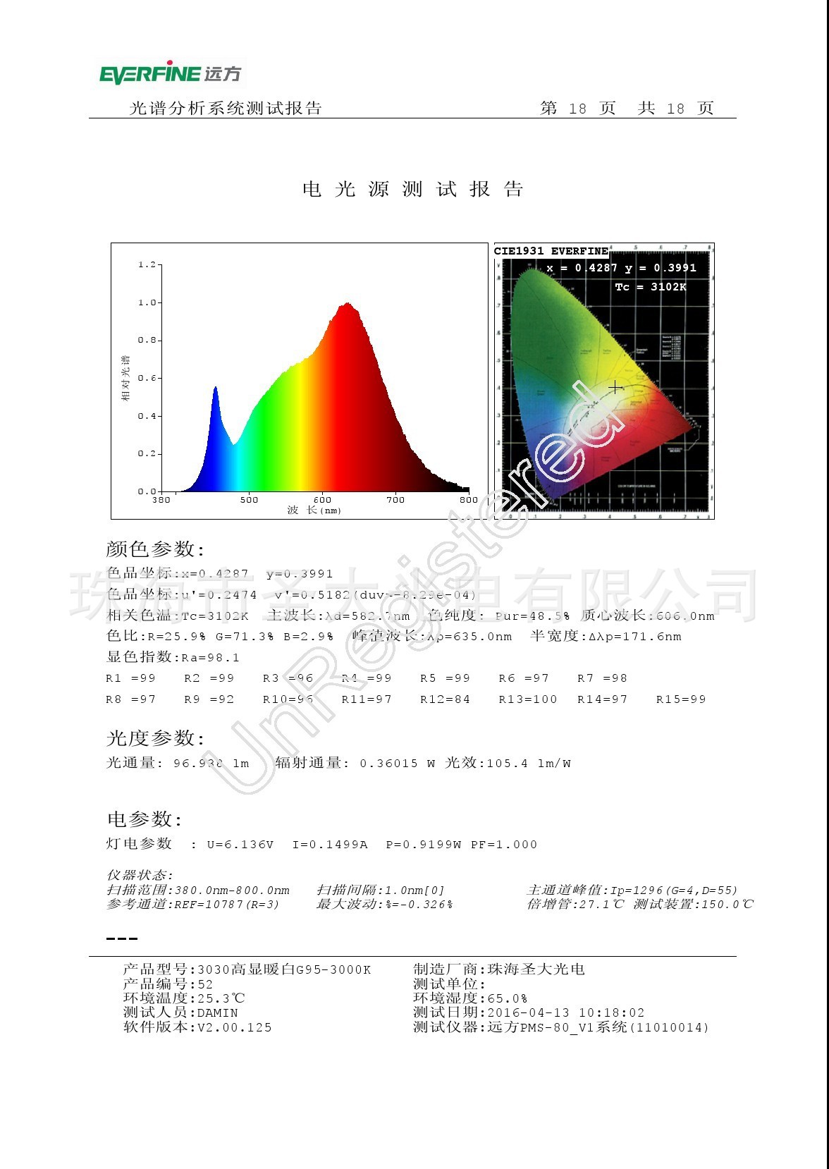 高显指EMC3030大功率LED灯珠 显指Ra大于95 R9大于90 TLCI大于95-阿里巴巴