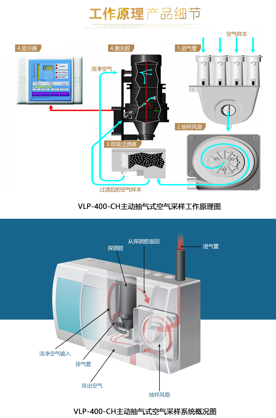 VESDA威士达 VLP-400-CH极早期空气采样烟雾探测器 吸气式-阿里巴巴