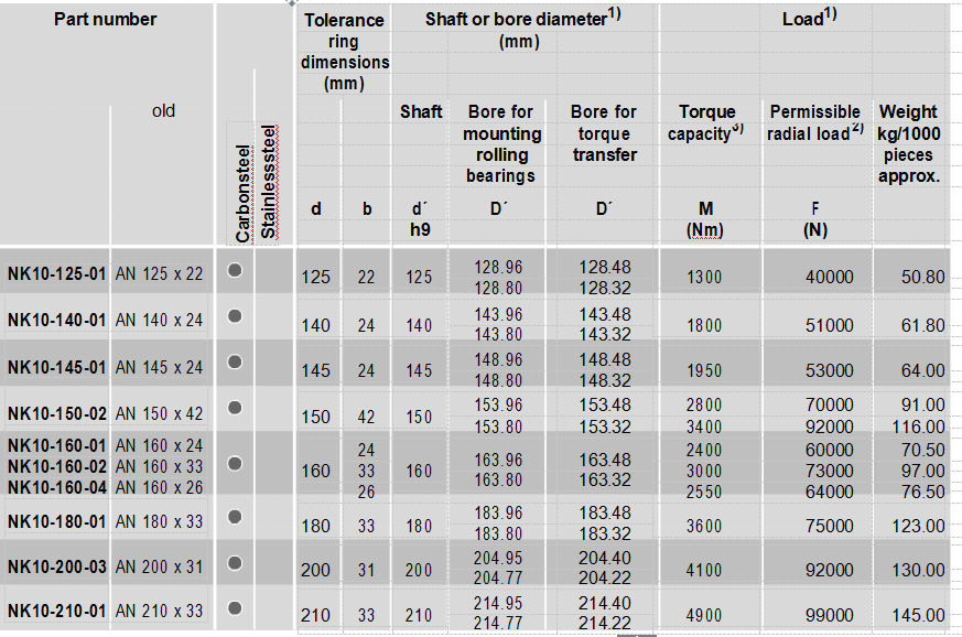 德国力士乐 Tolerance Ring Series 补偿公差环 R0810-018-01差环-阿里巴巴
