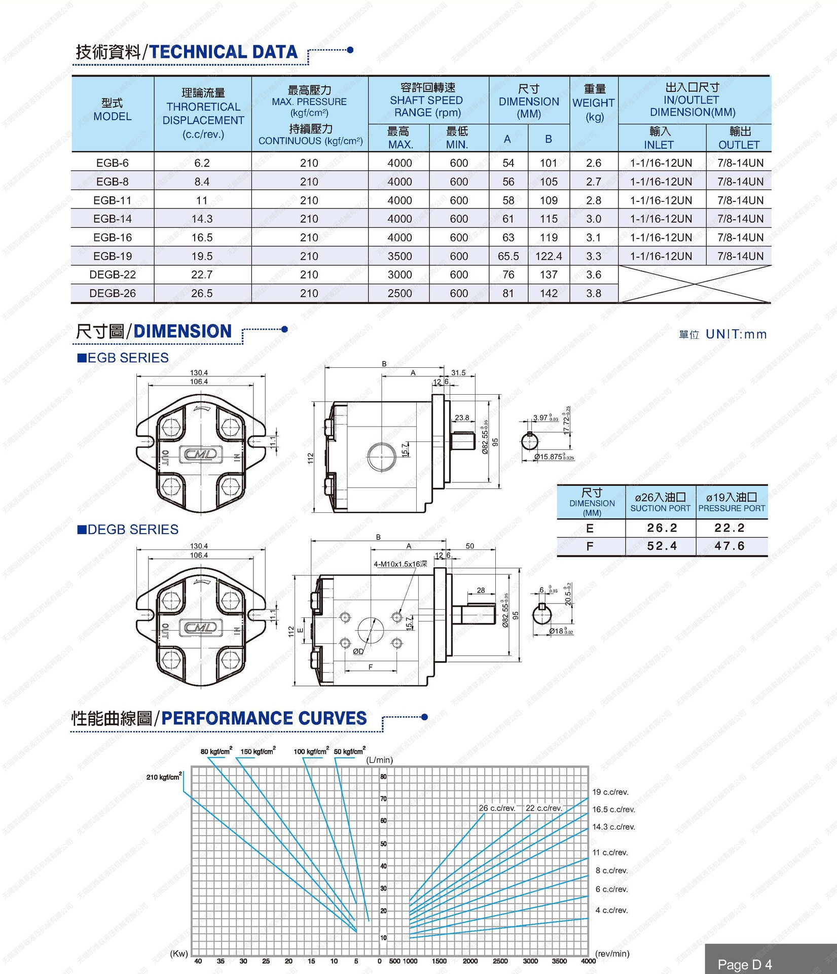 EGB-11-R,齿轮泵,KWL/凯维联-阿里巴巴