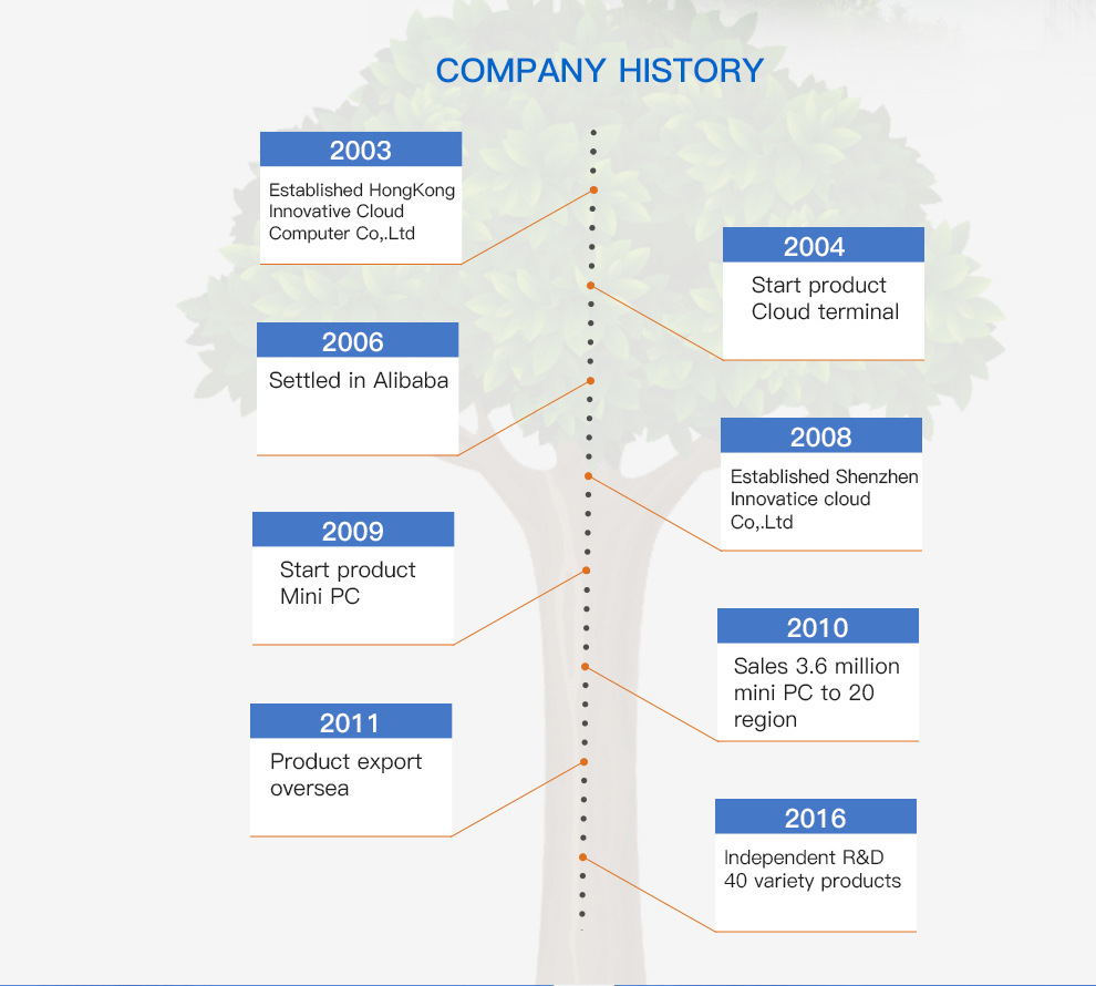 Shenzhen Innovative Cloud Computer Co., Ltd. - Computer Terminal,Cloud ...
