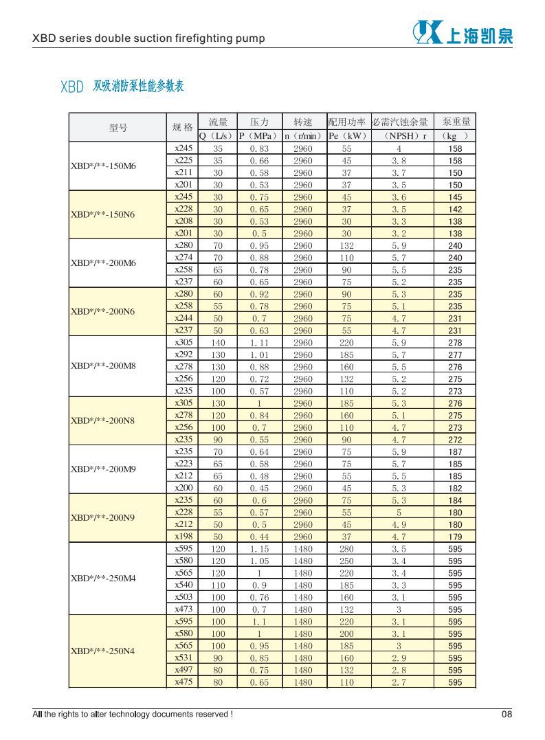 【上海凯泉泵业】XBD-KQSN双吸消防泵 CCCF 欢迎订购-阿里巴巴