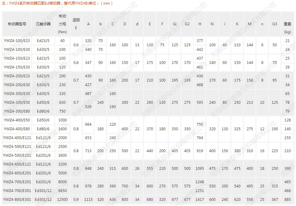 厂家,YWZ4-200/E23,电力液压鼓式制动器,凯维联-阿里巴巴