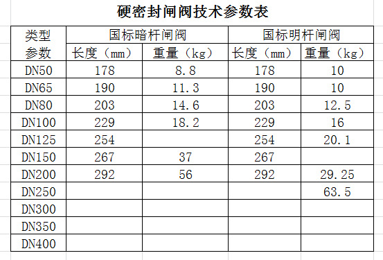 自来水阀 铜芯硬密封闸阀 球墨铜芯硬密封闸阀 DN80 Z45T-16Q-阿里巴巴