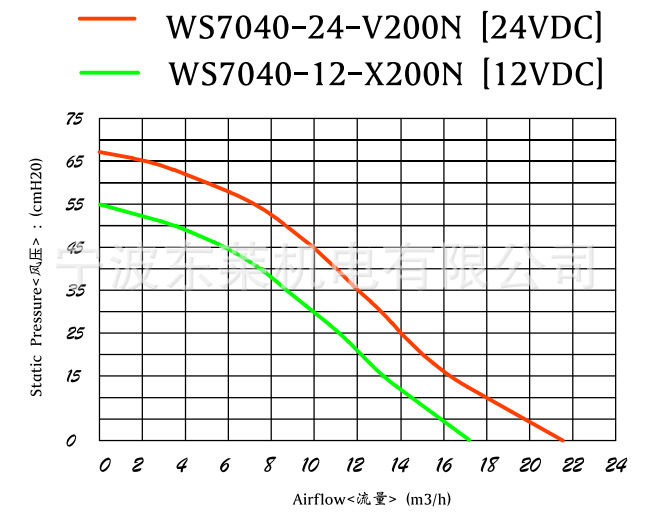 高直流无刷离心风机微型高负压气力输送鼓风机风扇-阿里巴巴