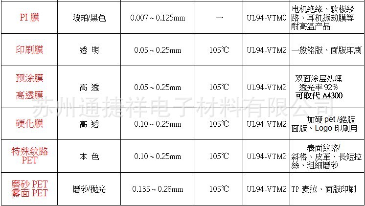 SKC膜SW83G/SB00/SH71S PET薄膜 显示器绝缘 FPCB印刷-阿里巴巴