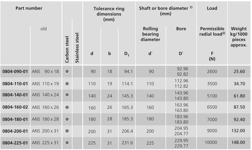 公差环系列0801 (ANL) 0804 (ANS)-阿里巴巴