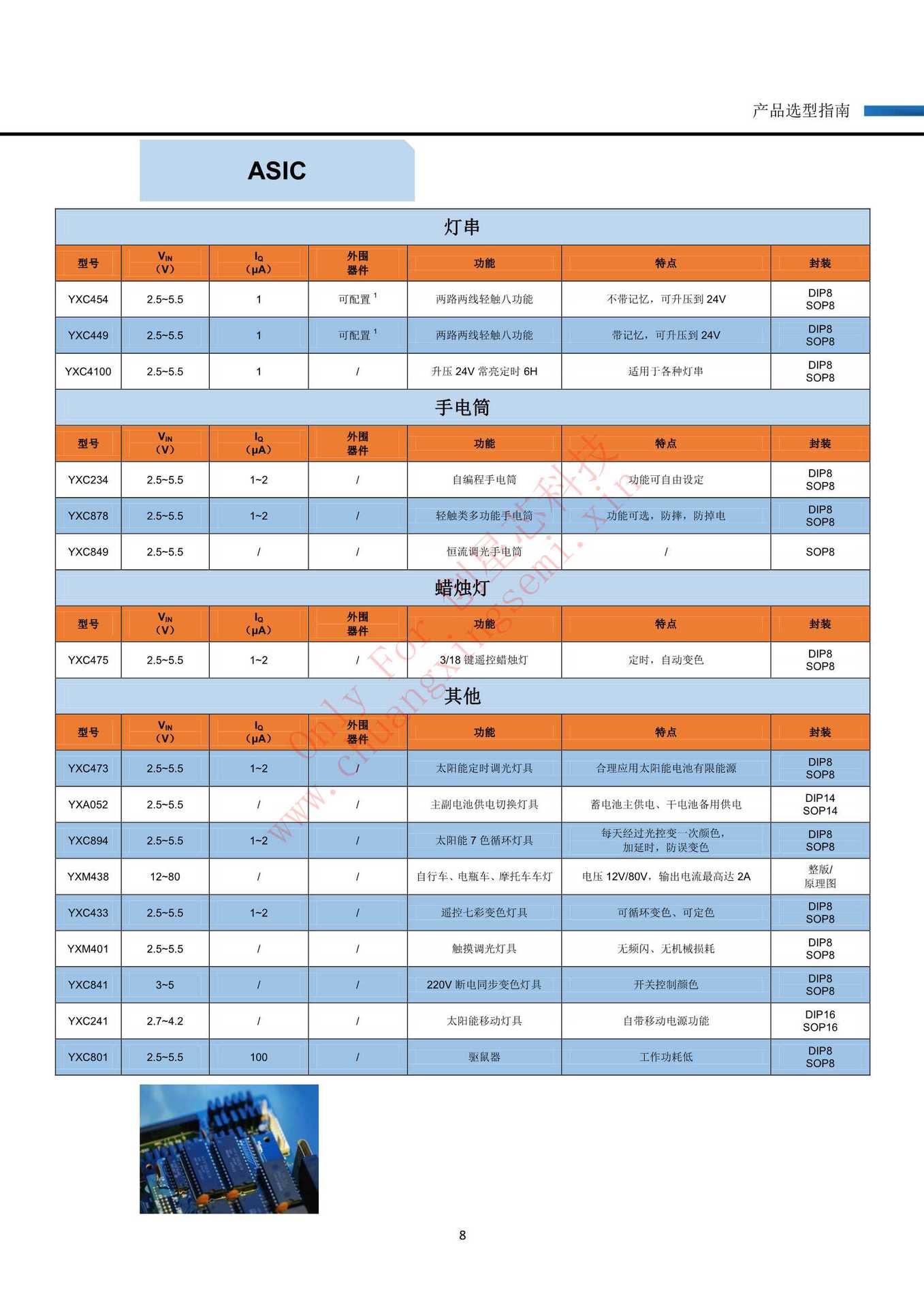 LED驱动控制芯片 YX8115 SOT-23 0.9~1.5V 印字HapJc Hb7V1裕芯-阿里巴巴