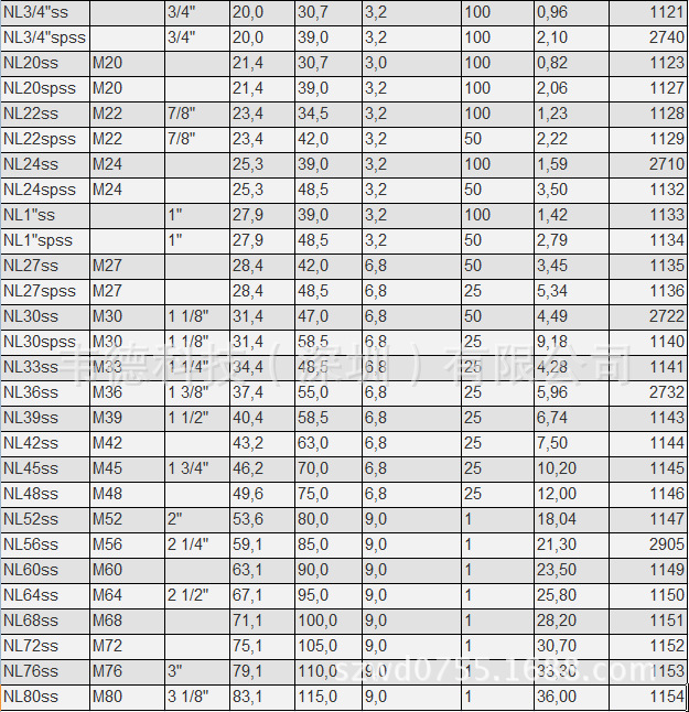 NORD-LOCK洛帝牢防松垫圈M3 标准规格 NL3 不锈钢材质NL3ss-阿里巴巴