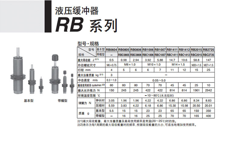 SMC型液压缓冲器RB0806油压阻尼器精密稳速器自动化减震器RBC-阿里巴巴