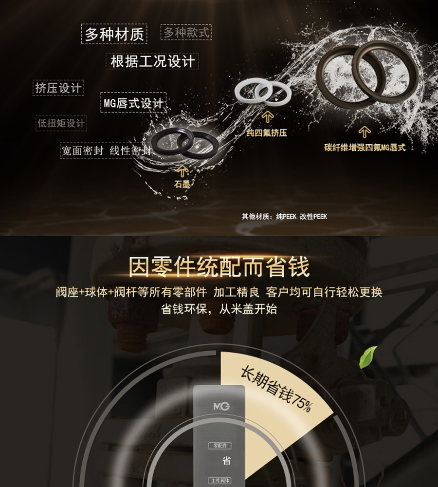 日标高平台法兰球阀10K DIN 5211平台尺寸扭矩轻重型25A-阿里巴巴