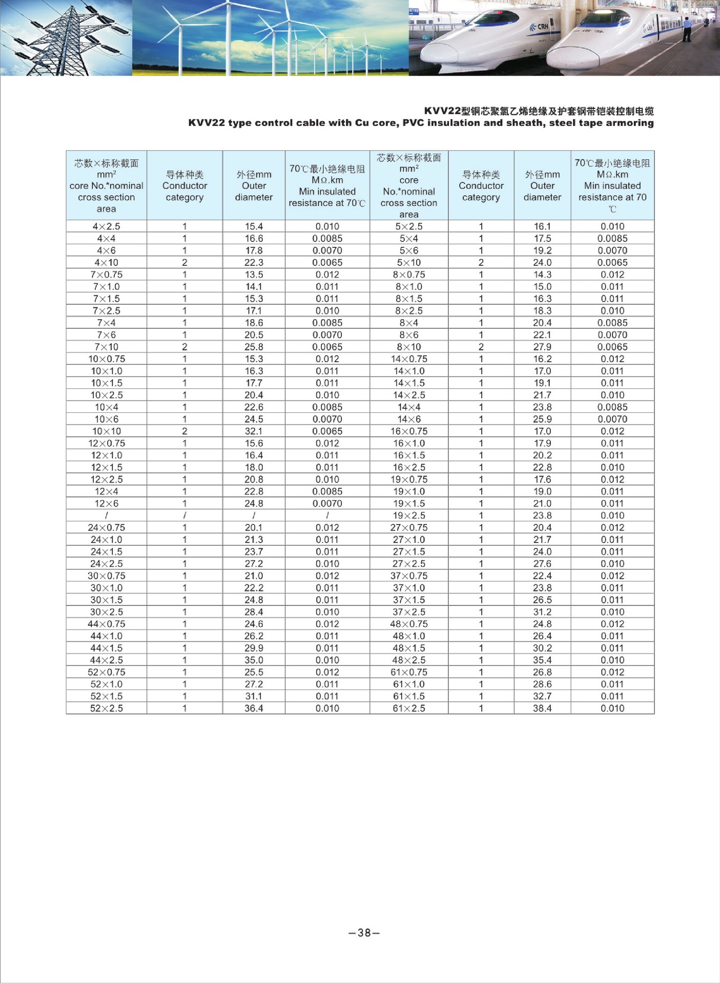 控制电缆KVVP22 KVV22-2 3 4 5 6 7 8*1.5 2.5 4铠装控制电缆线-阿里巴巴