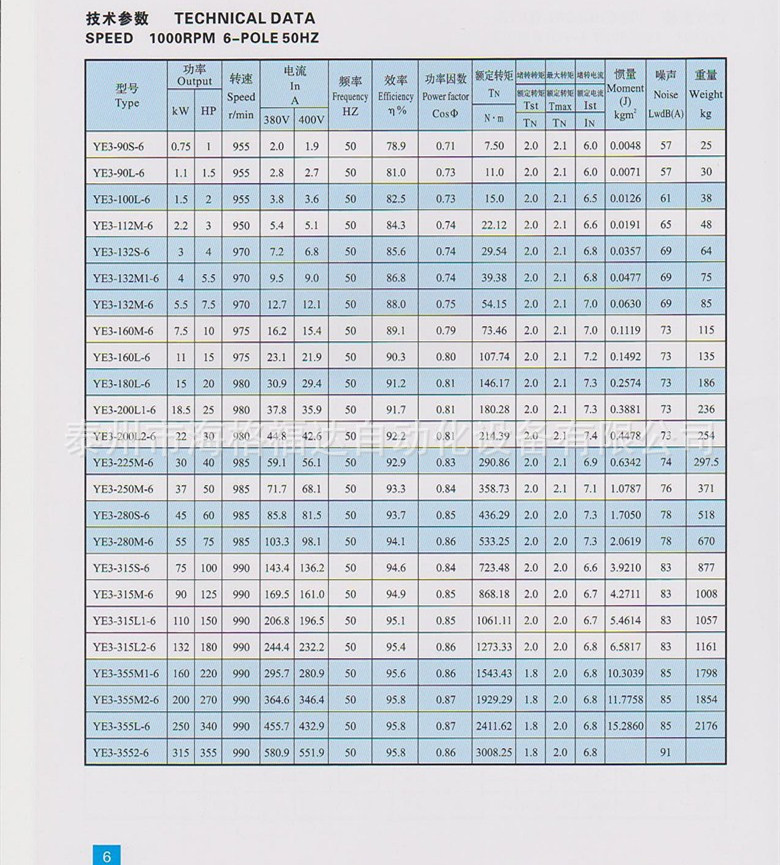 高效节能电动机YX3/YE3-112M-4P-4KW-B35江苏大中电机电机 包邮-阿里巴巴
