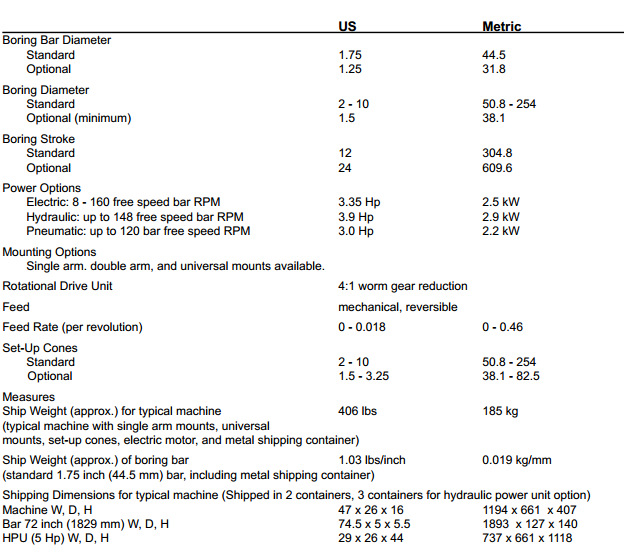 BB4500 CLIMAX line boring machine BB4500镗孔机-阿里巴巴