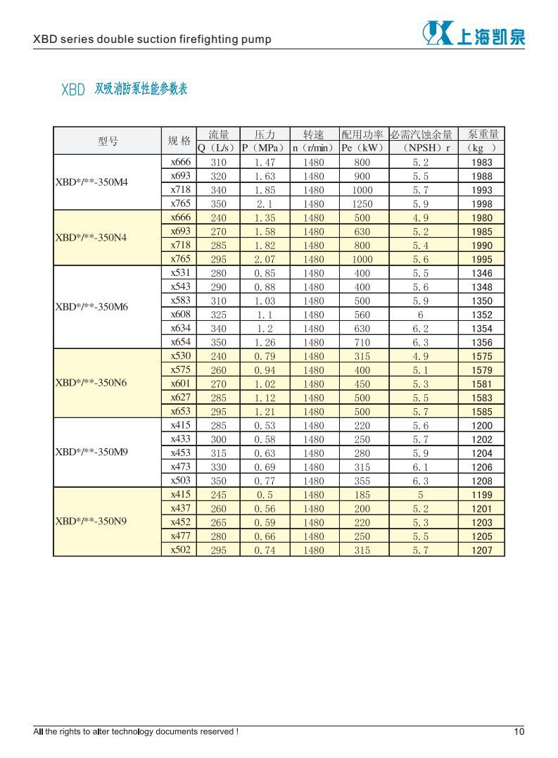 【上海凯泉泵业】XBD-KQSN双吸消防泵 CCCF 欢迎订购-阿里巴巴