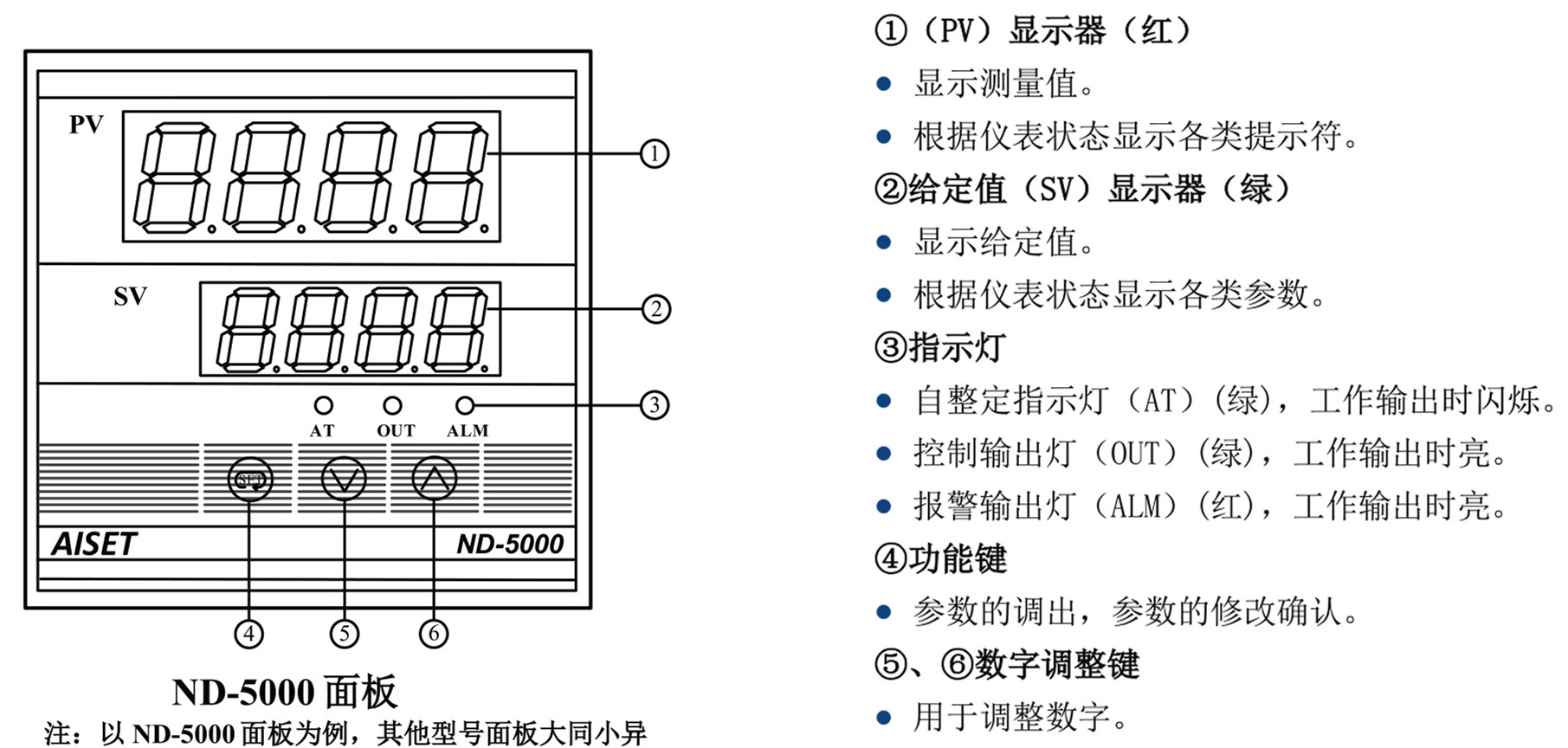 亚泰仪表 NG-5000 NF-5000 NE-5000 ND-5000温控器 智能-阿里巴巴