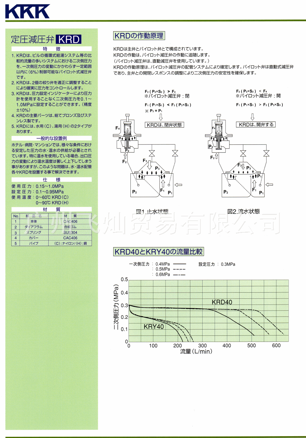 日本KKK兼工业浮球阀FW13D-SR-阿里巴巴